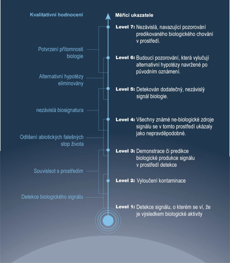 Dosud nejslibnější nález, že Mars mohl hostit dávný život, shodují se ...